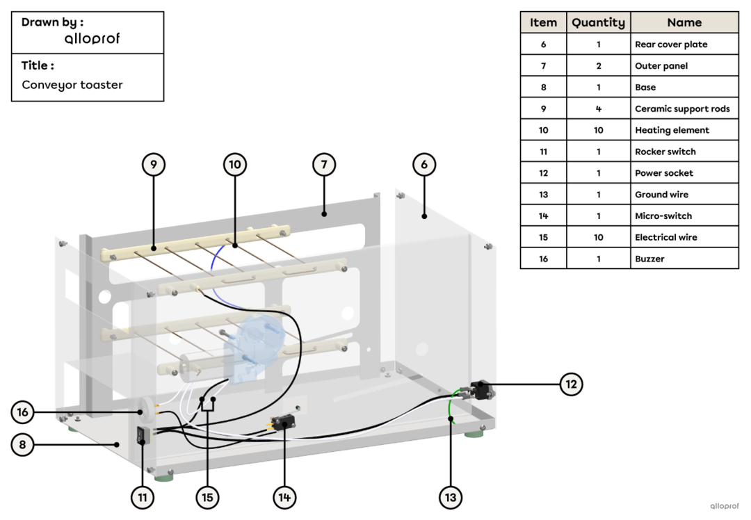 Technological Analysis: The Conveyor Toaster | Secondaire | Alloprof